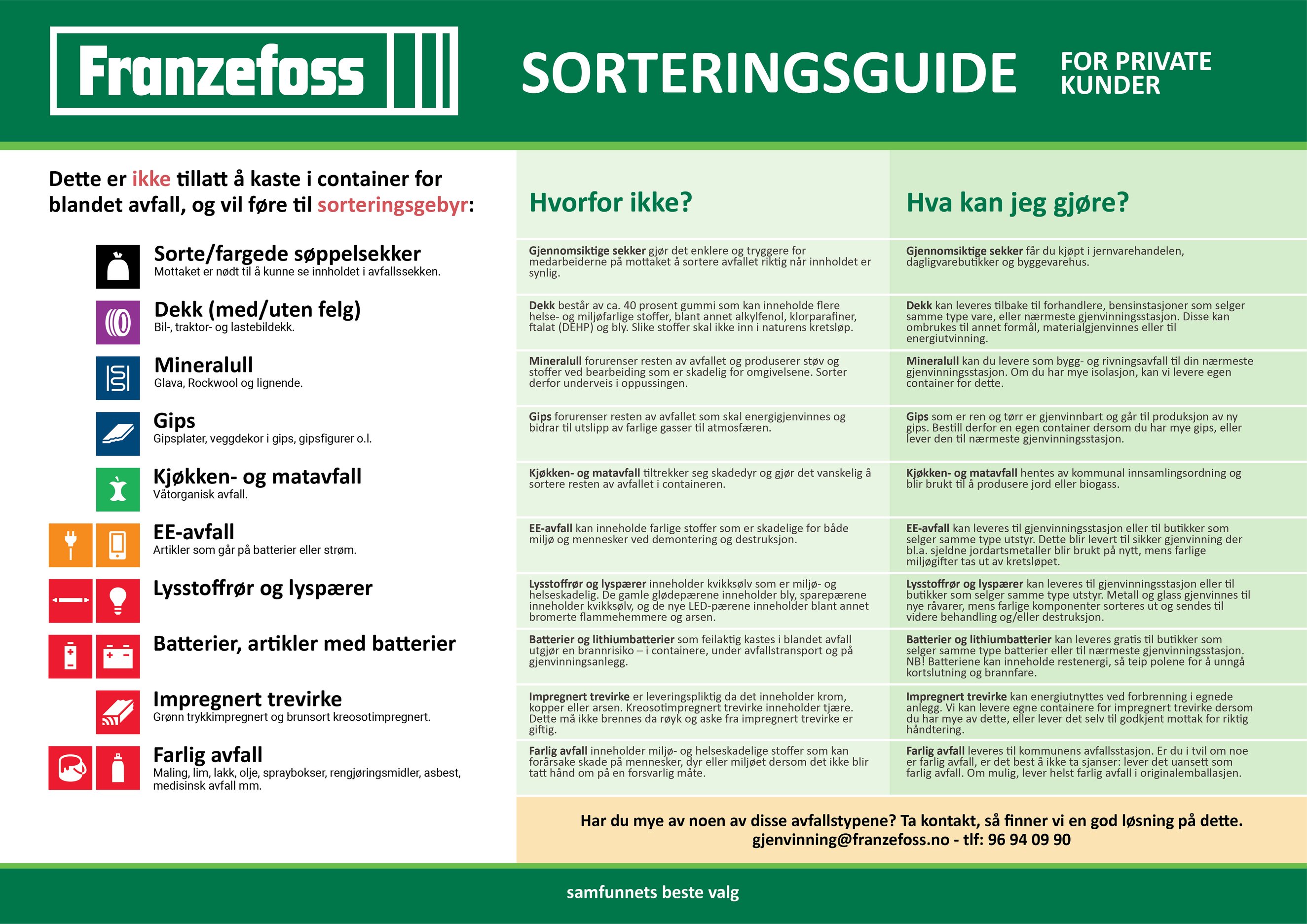 Borettslag - sorteringsguide og plakater | Franzefoss